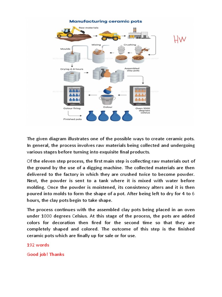 IELTS Writing Practice - Process - Ceramic Pots + Ketchup | PDF ...