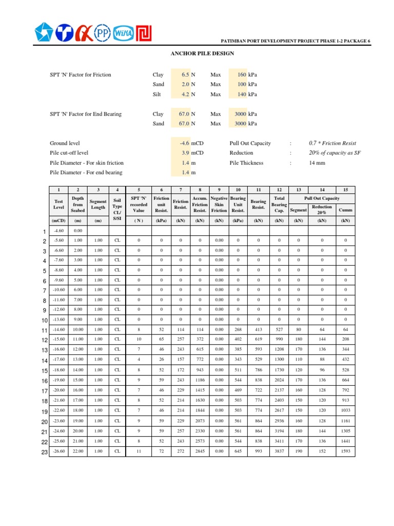 Anchor Pile Calculation | PDF