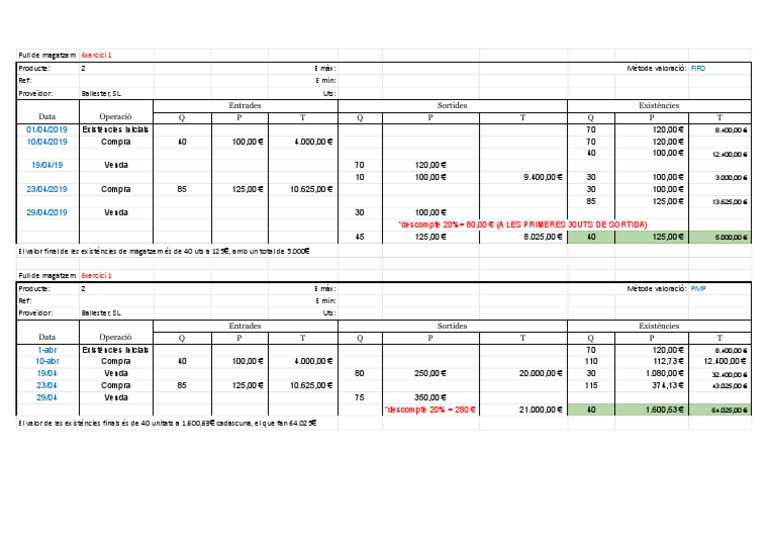 Full Magatzem Ex.1 FIFO+PMP - Hoja 1 | PDF
