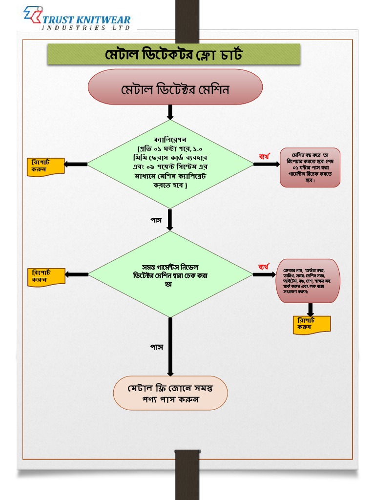 Metal Detector Flow Chart - Bangla | PDF