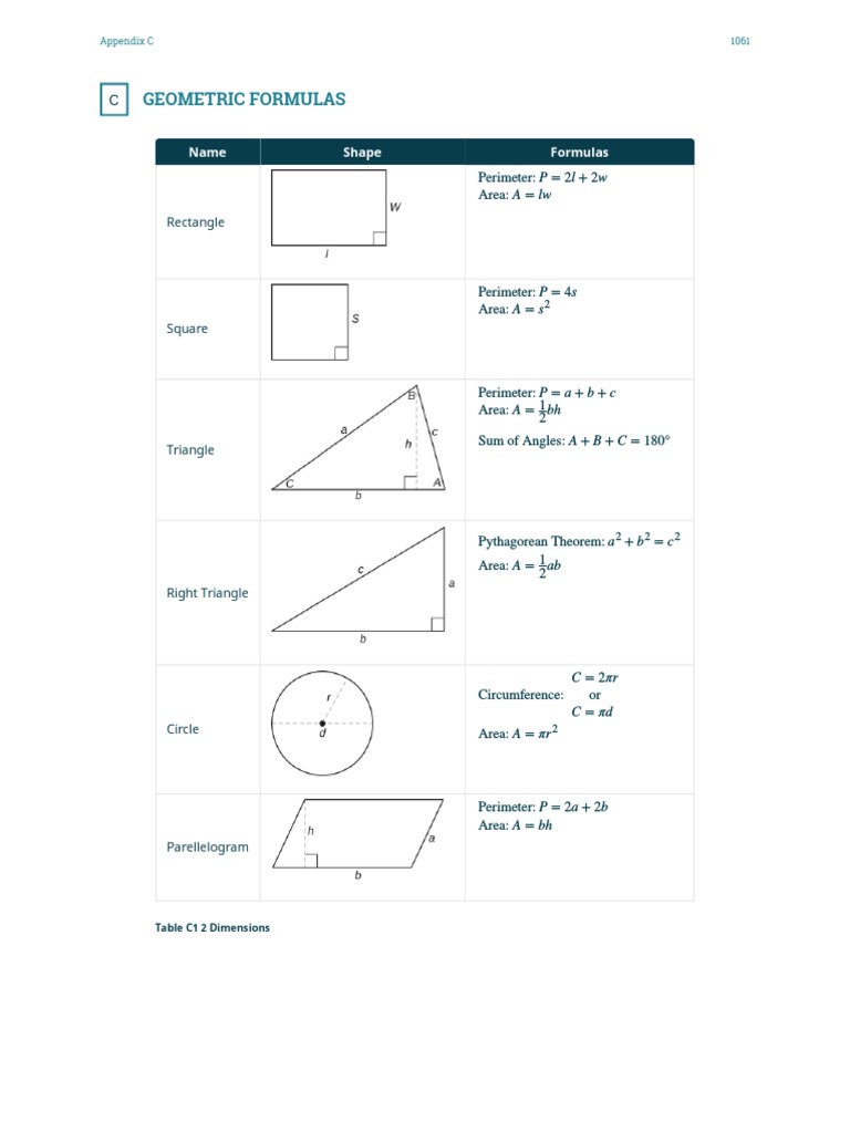 Appendix C. Geometric Formulas | PDF | Area | Rectangle