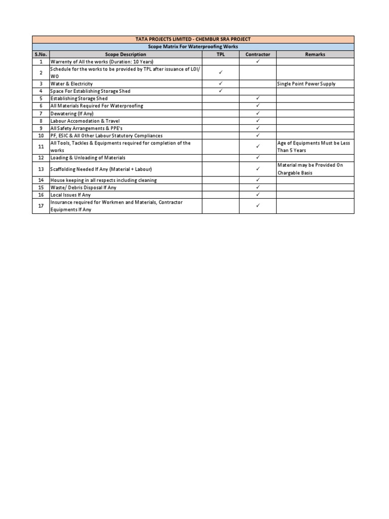 Scope Matrix Waterproofing@tata Power | PDF