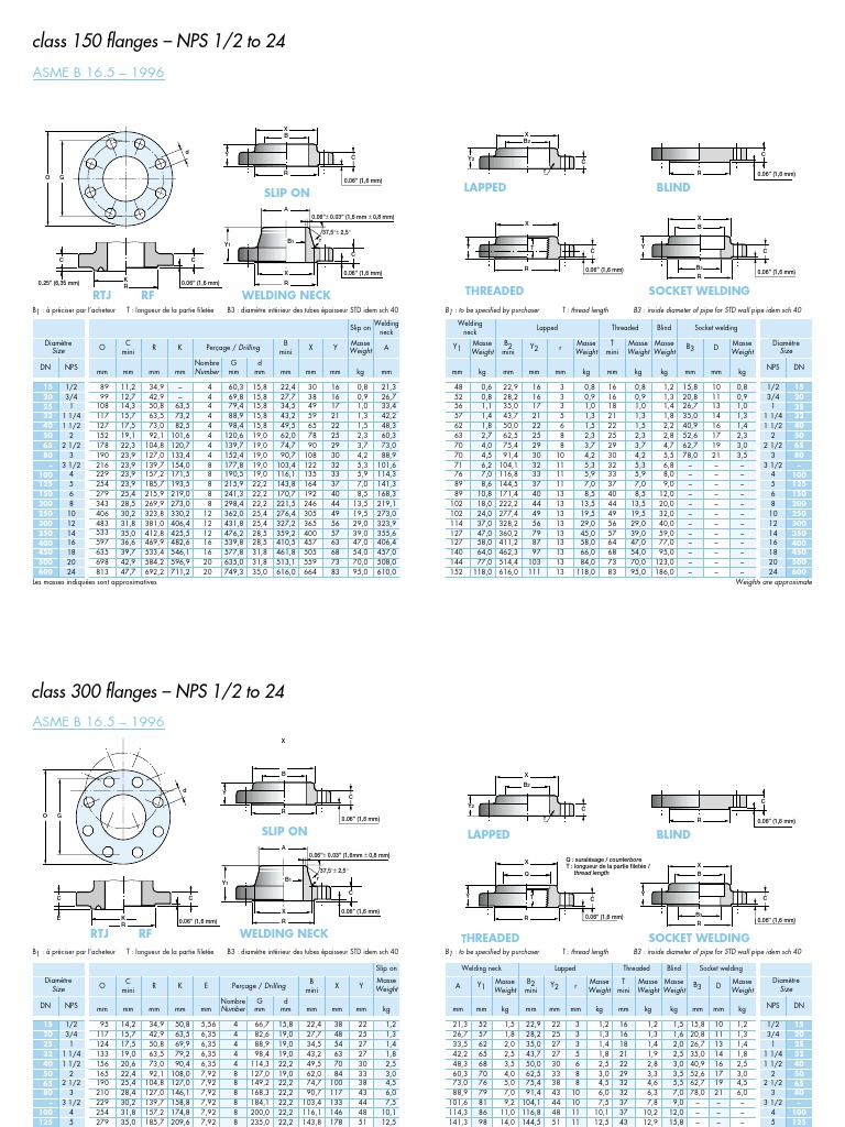 PESO FLANGE Class - 150 - 2500 - Flanges - NPS - 1 - 2 - To - 24 | PDF ...