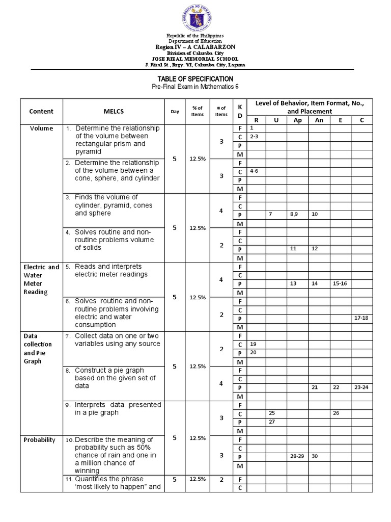 Pre-Finals Math 6 WD TOS | PDF | Volume | Geometric Shapes