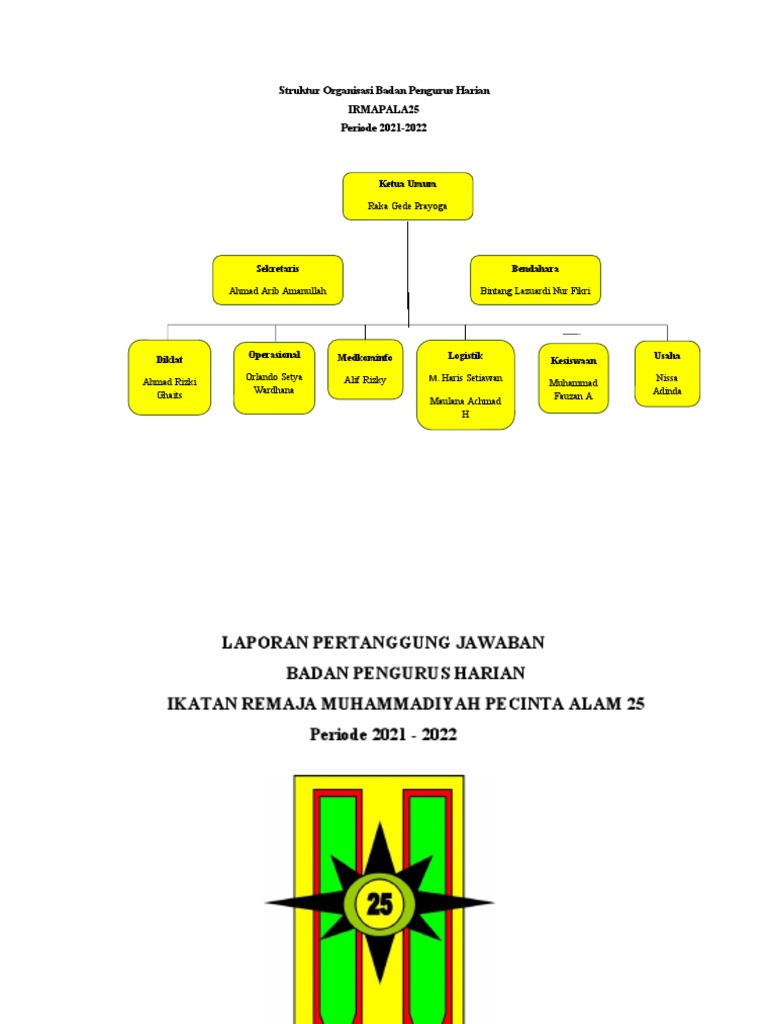 LPJ Mubes 2022 | PDF