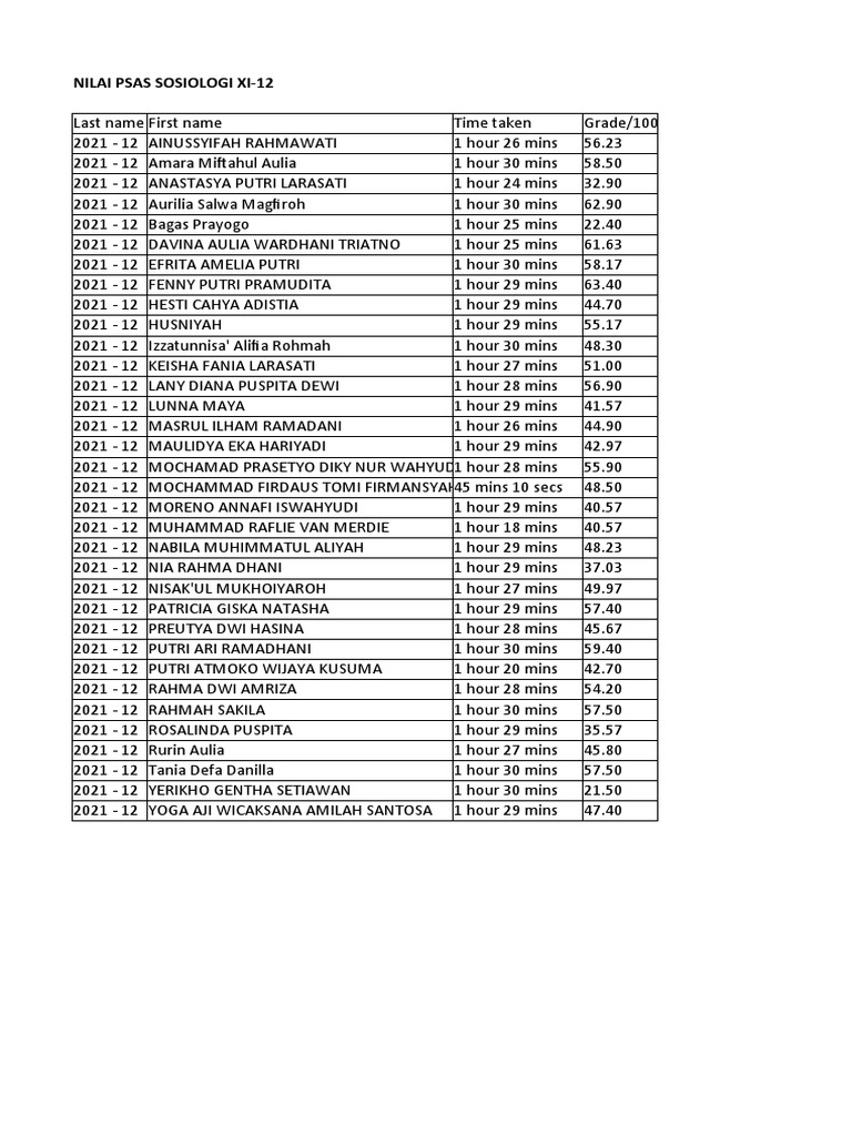 Sosiologi 2-Sosiologi 2-Grades | PDF