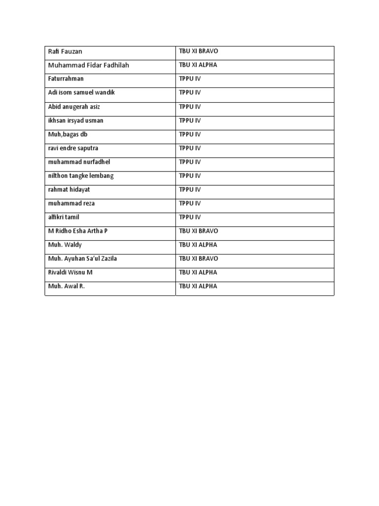 Student Names by Class Groups | PDF