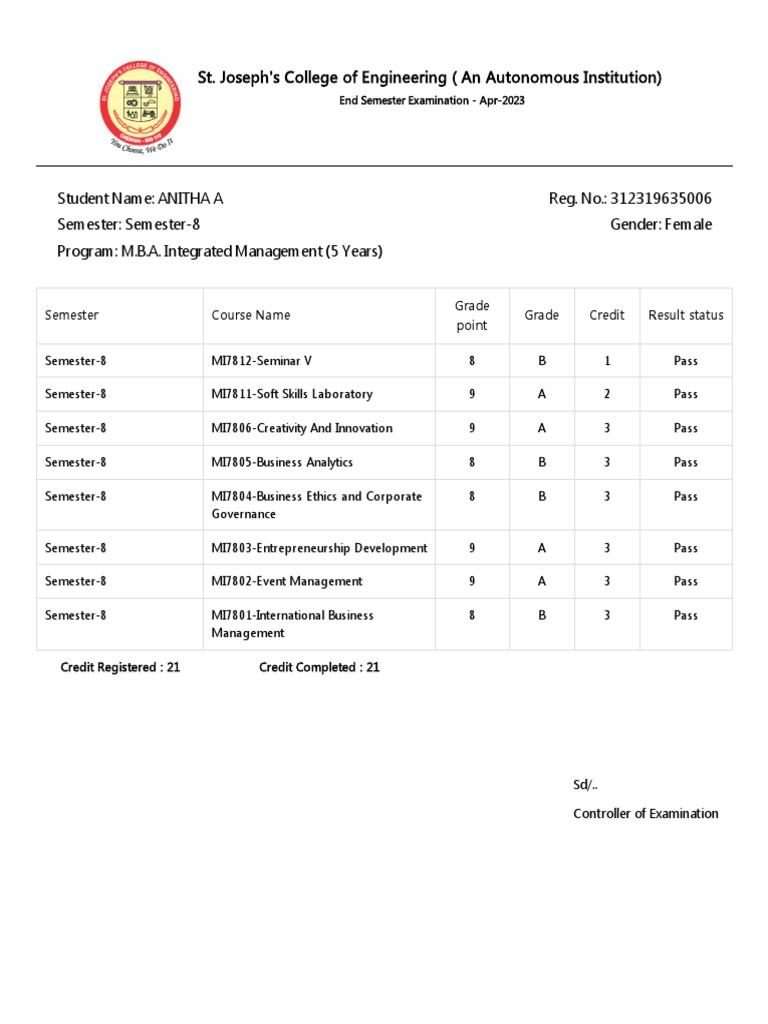 MBA Semester 8 Exam Results 2023 | PDF
