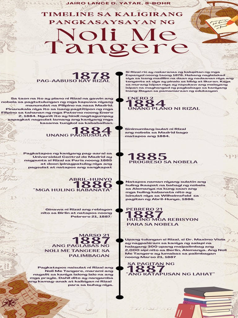 Beige and Grey Minimalist Vintage Timeline History Infographic | PDF