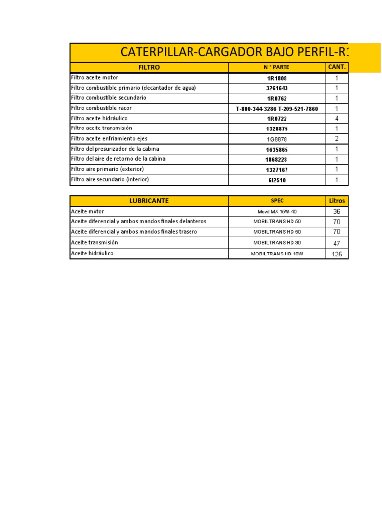 PM CAT-R1600-9SD-200 (Rev-00) | PDF