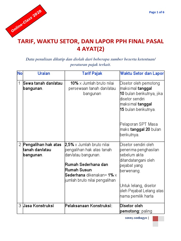 Tarif - Waktu Setor - Lapor PPH Final Ps 4 Ayat (2) - E-Class | PDF