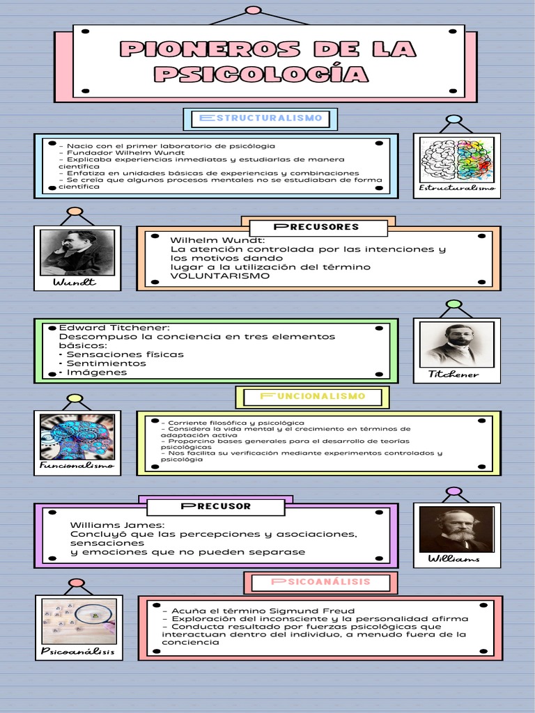 Infografia de Los Precursones-Ta1 | PDF