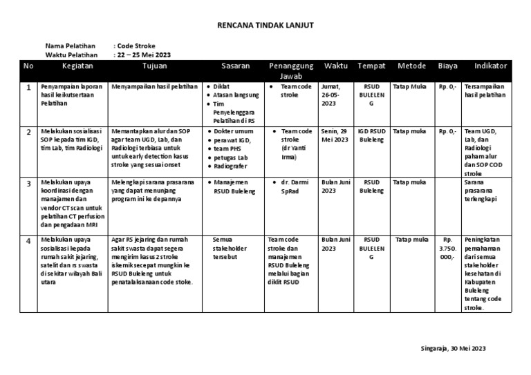 Rencana Tindak Lanjut Pelatihan Code Stroke | PDF