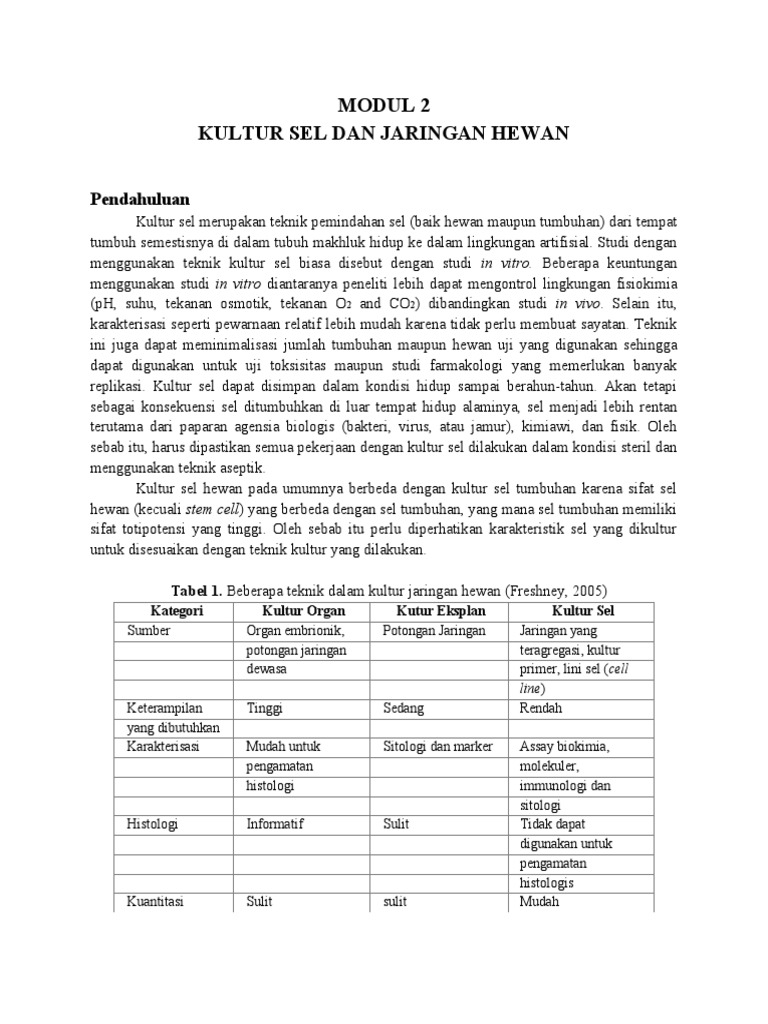 Modul 2 Kultur Sel Dan Jaringan Hewan | PDF