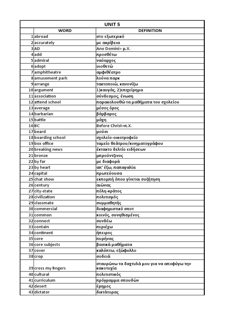 Unit 5 Glossary | PDF