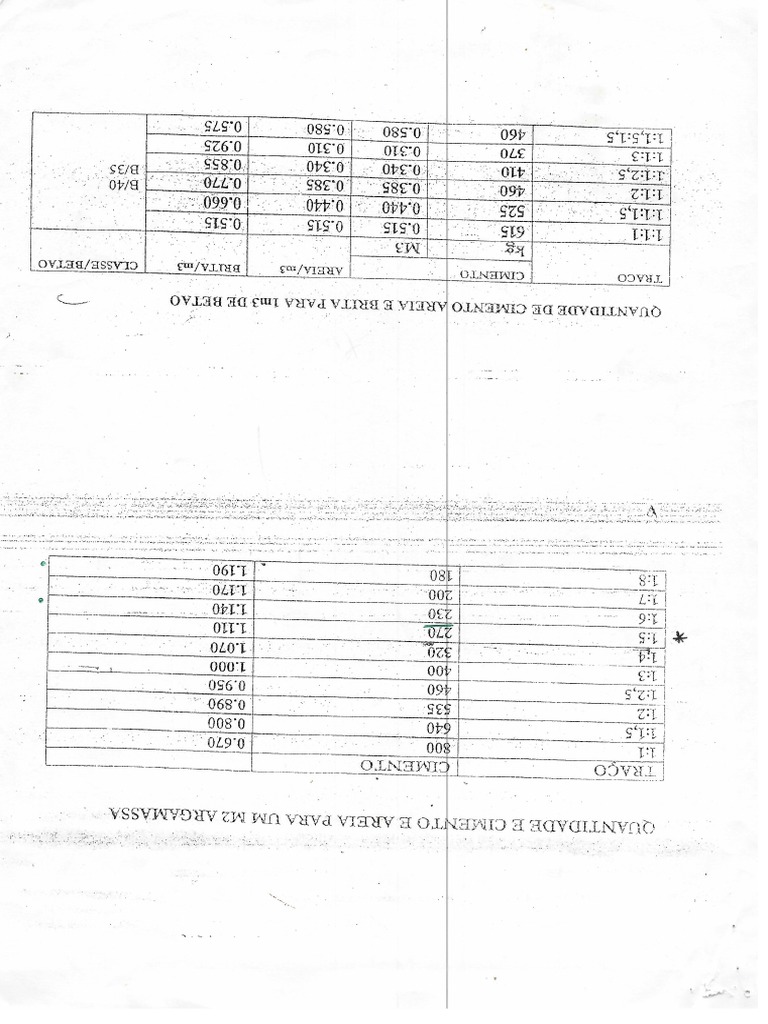 Tabela de Rendimento de Betao, Argamassa e Aco | PDF
