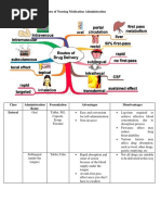 Types of Instillation Medicines Explained | PDF | Drugs | Clinical Medicine