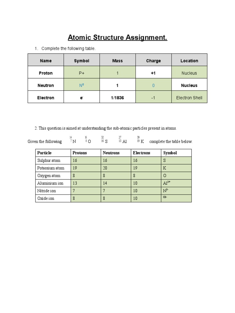 Unit 6 Atomic Structure Worksheet | PDF | Atoms | Electron Configuration