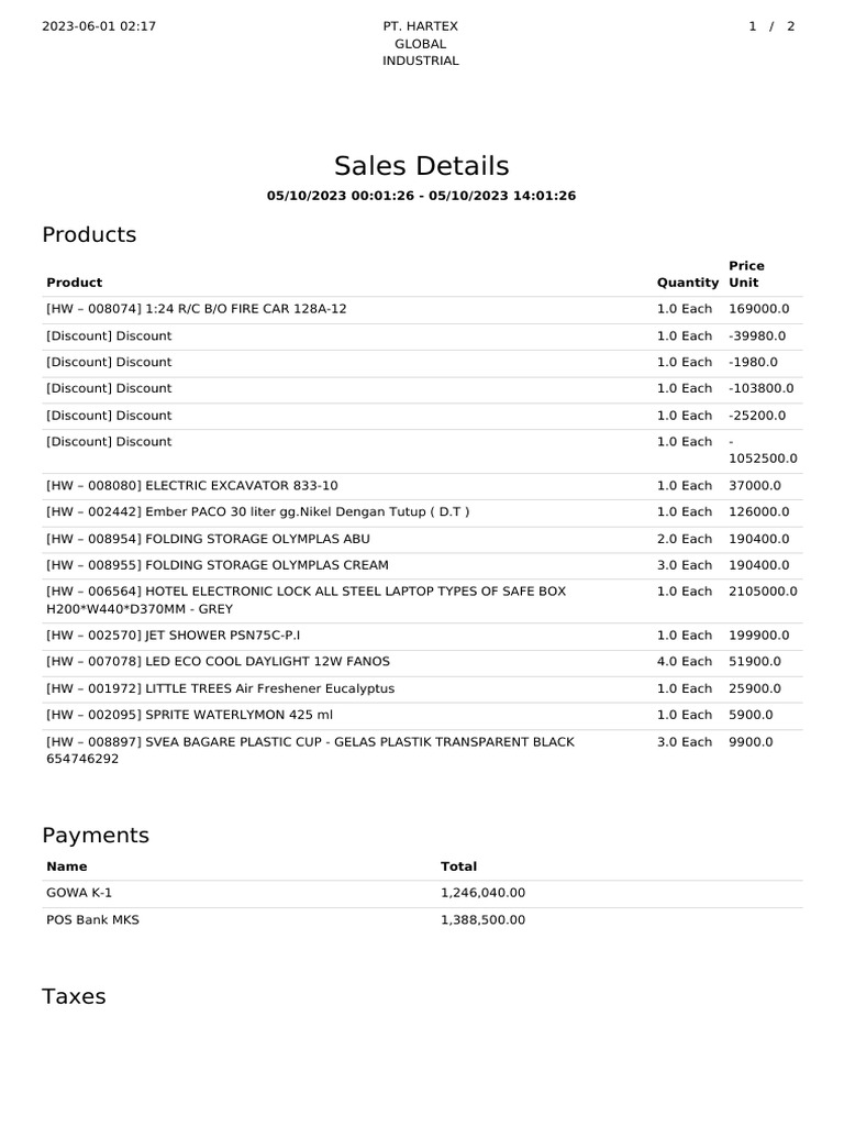 Sales Details-2324 | PDF | Technology & Engineering