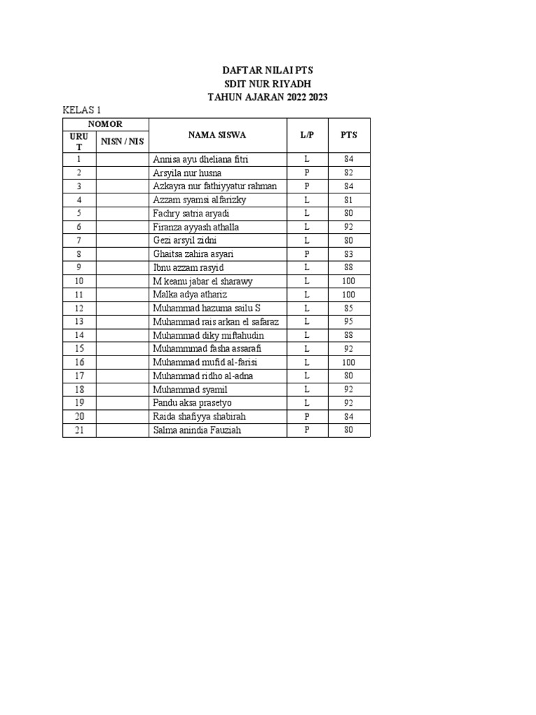 Daftar Nilai Pts Pai Kelas 1 | PDF