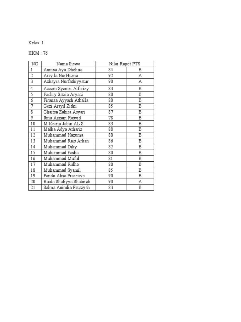 Nilai Raport Pts Semester 2 2022-2023 | PDF