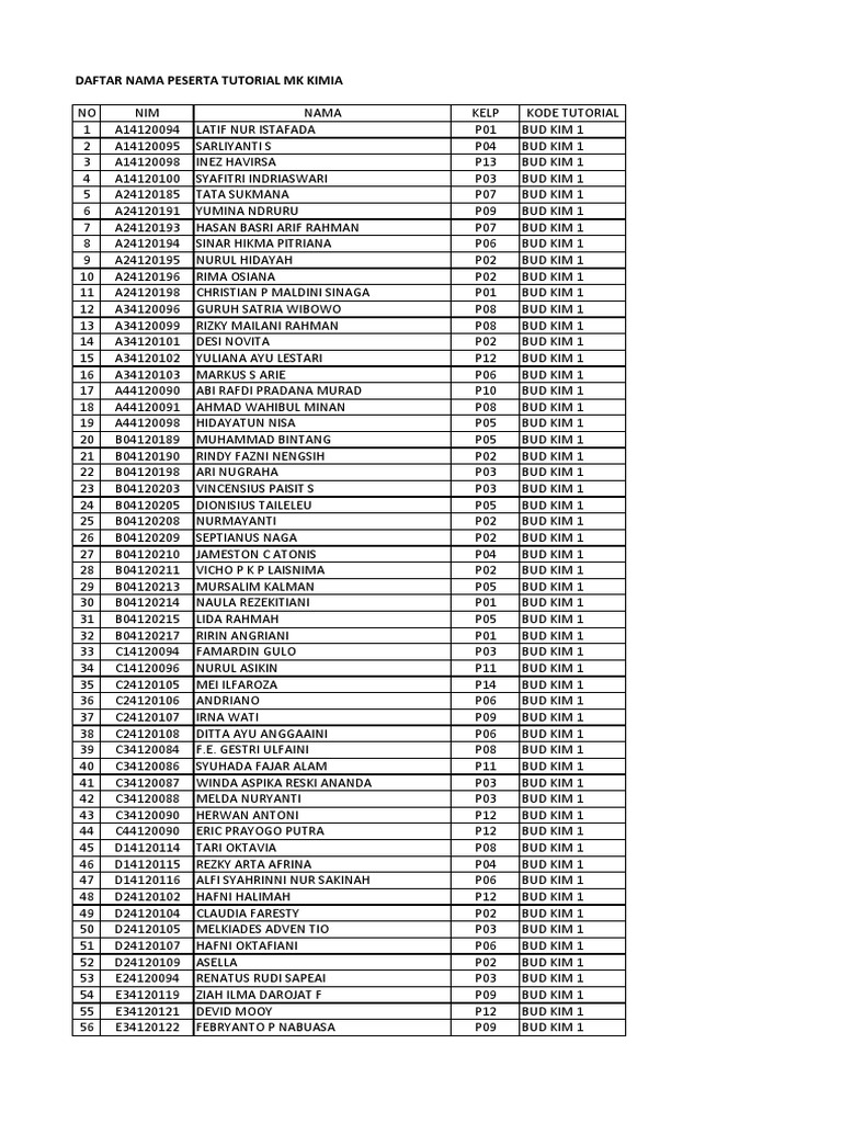 PESERTA TUTORIAL BUD UTS 2012-2013 MK Kimia | PDF
