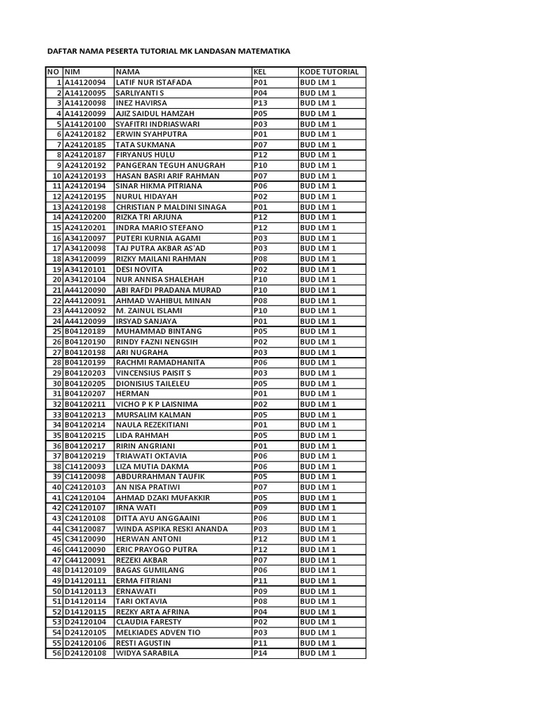 PESERTA TUTORIAL BUD UTS 2012-2013 MK Landasan Matematika | PDF