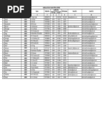 Gujarat CDHO Contact Directory 2024 | PDF