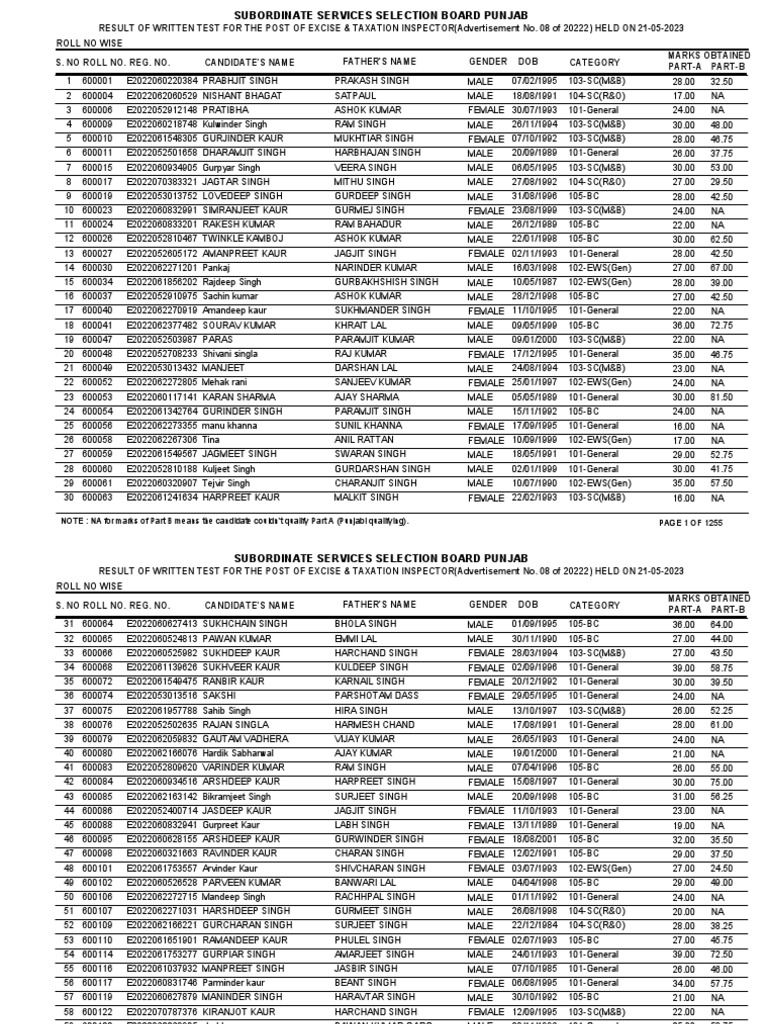 Result Rollno - Wise Advt 08 of 2022 | PDF | Punjab | Indo Aryan Peoples
