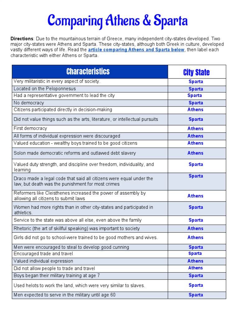 Comparing Athens & Sparta: Characteristics | PDF | Sparta | Ancient Greece