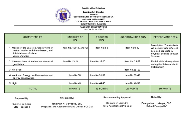 TOS Physical Science | PDF | Applied And Interdisciplinary Physics ...