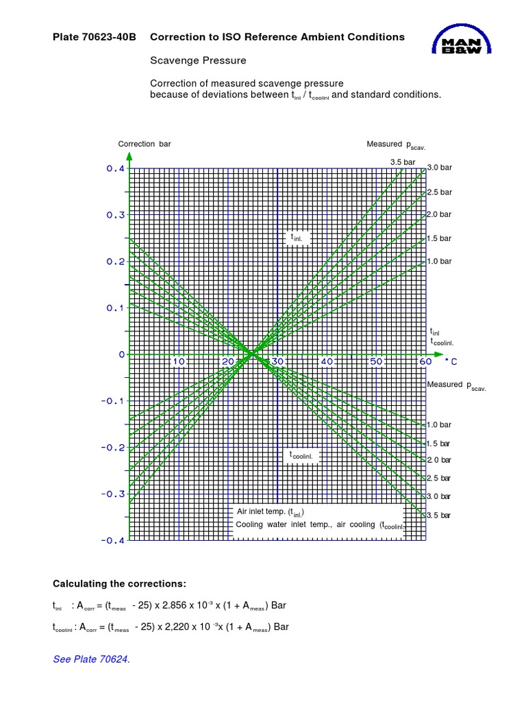 Scavenge Pressure: Plate 70623-40B Correction To ISO Reference Ambient ...