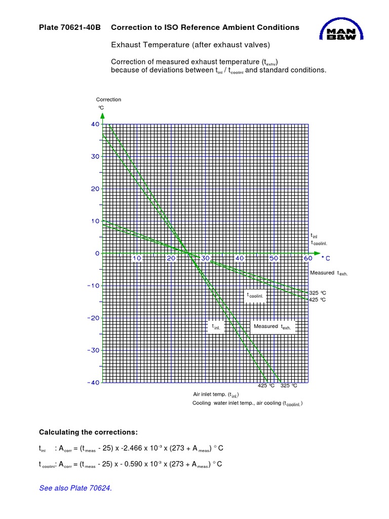 Exhaust Temperature (After Exhaust Valves) : Plate 70621-40B Correction ...