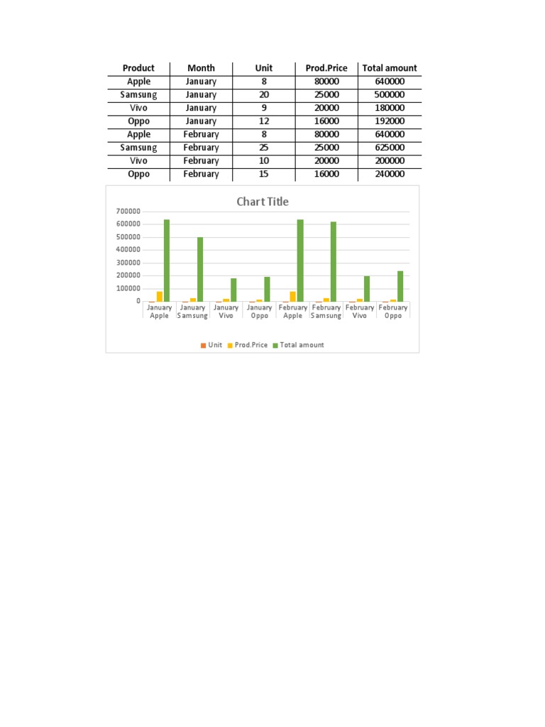 Dirgh, Class 9, Roll No.54, Excel Project | PDF
