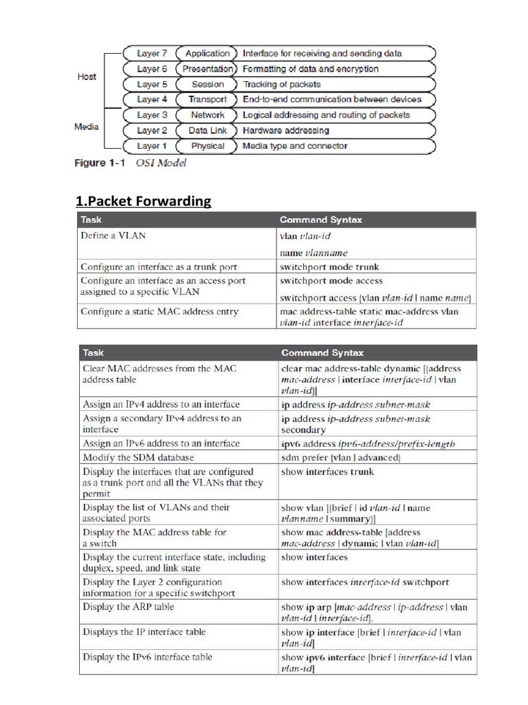 CCNP ENCOR Command Reference | PDF | Router (Computing) | Information And Communications Technology