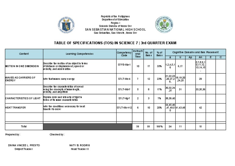 TOS SCIENCE 7 (3rd QUARTER) | PDF | Waves | Scientific Phenomena