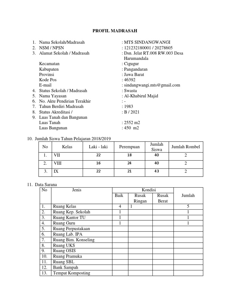 Profil Madrasah 2020-2021 | PDF