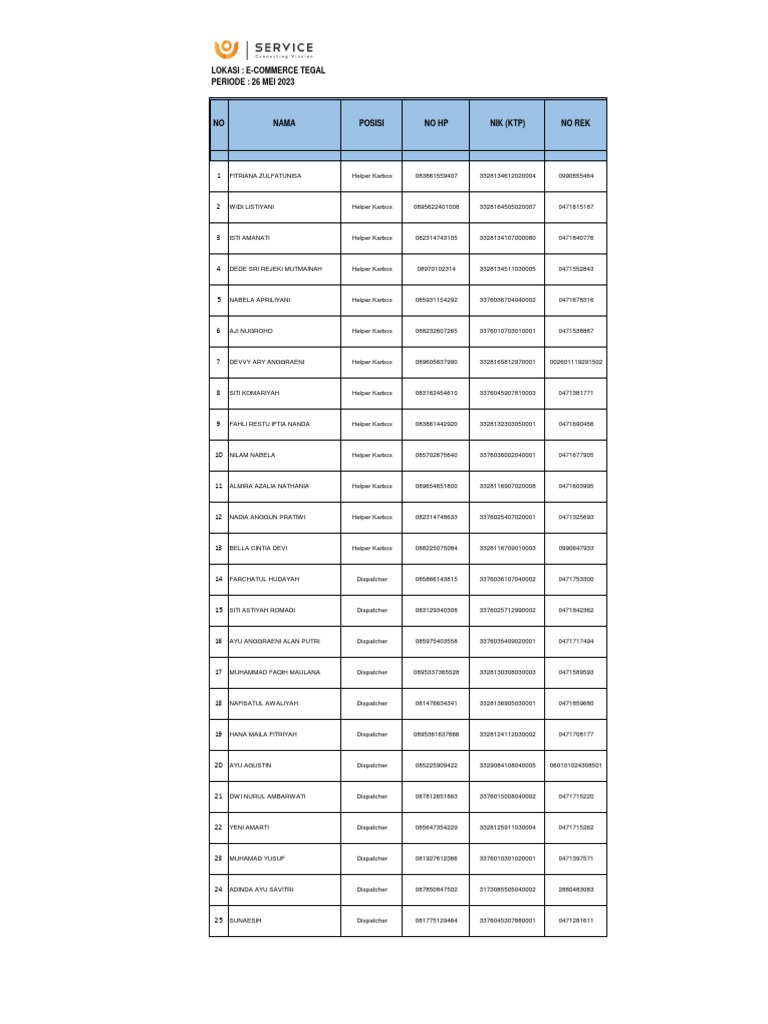 List Peserta | PDF