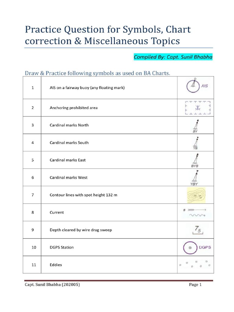 Chart Symbol Assignment | PDF