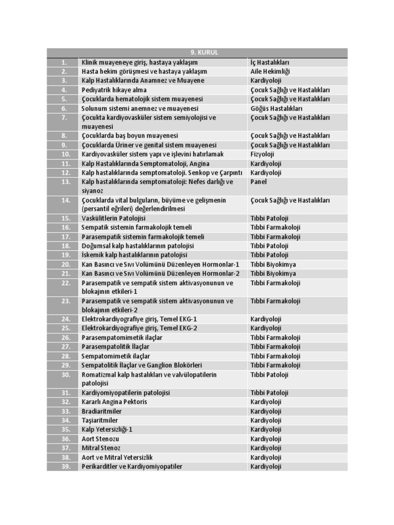 Sinif - Dersler | PDF