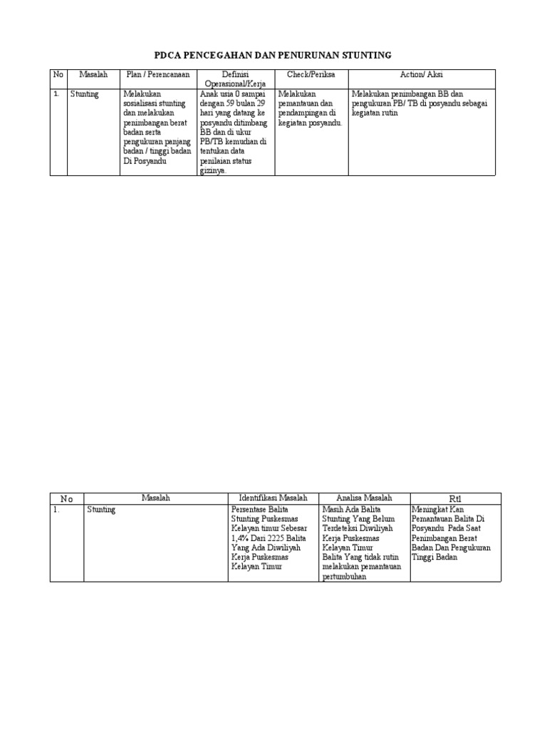 4.1.1.2.2 Pdca Stunting | PDF