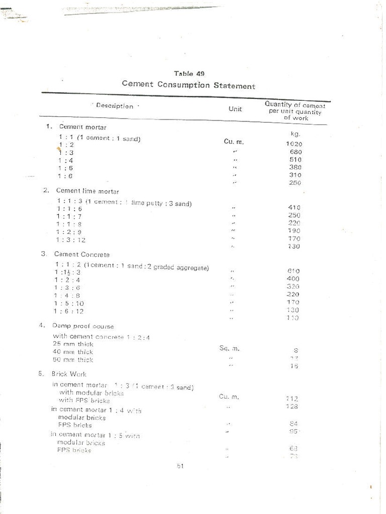 Construction Material Calculation | PDF