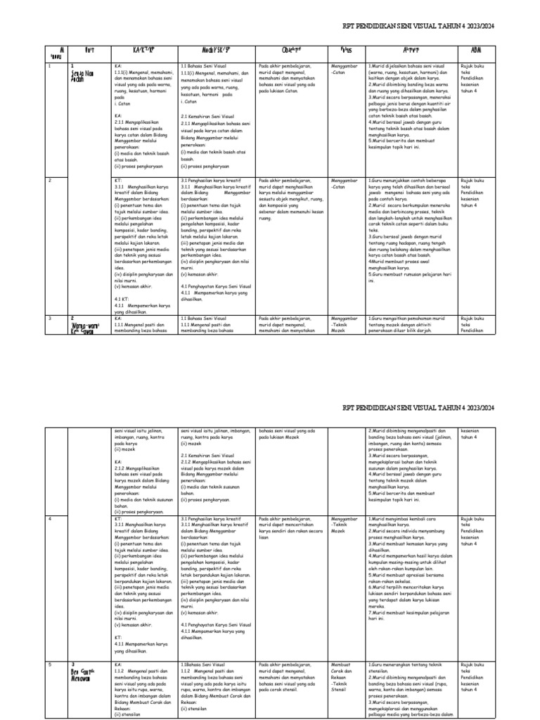 RPT PSV Tahun 4 2023-24 | PDF