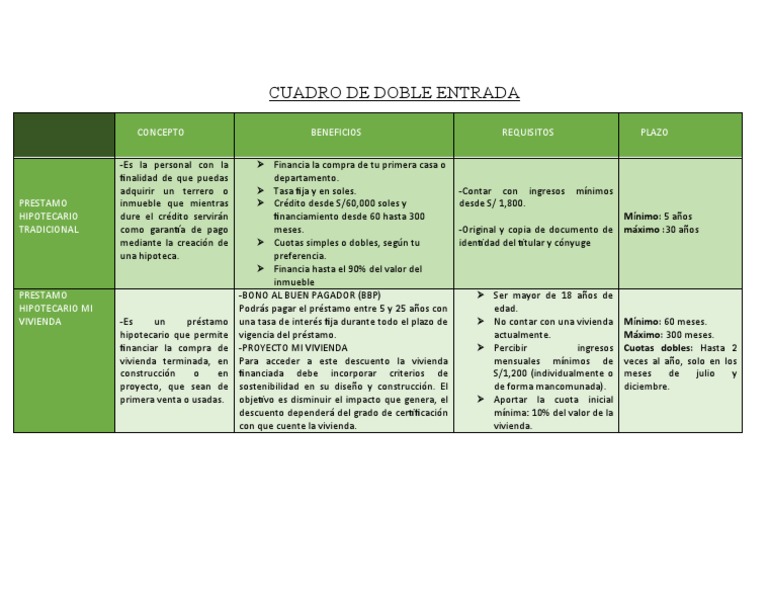 CUADRO DE DOBLE ENTRADA | PDF | Economias | Deuda