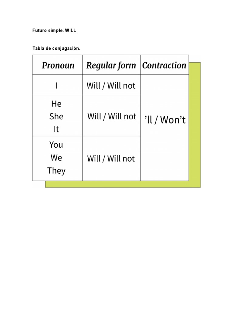 Conjugación y uso de "will" en futuro | PDF | Estudios de idiomas ...