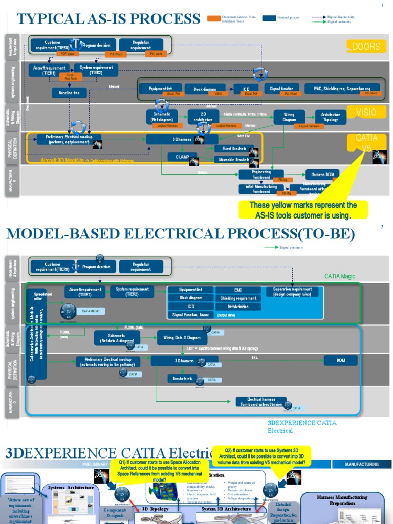Question - eVTOL OEM - Model Based Electrical Process | PDF