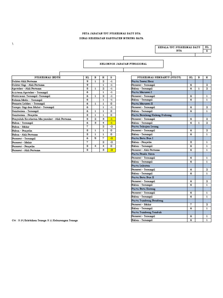 Peta Jabatan PKM BATU BUA 2023 | PDF
