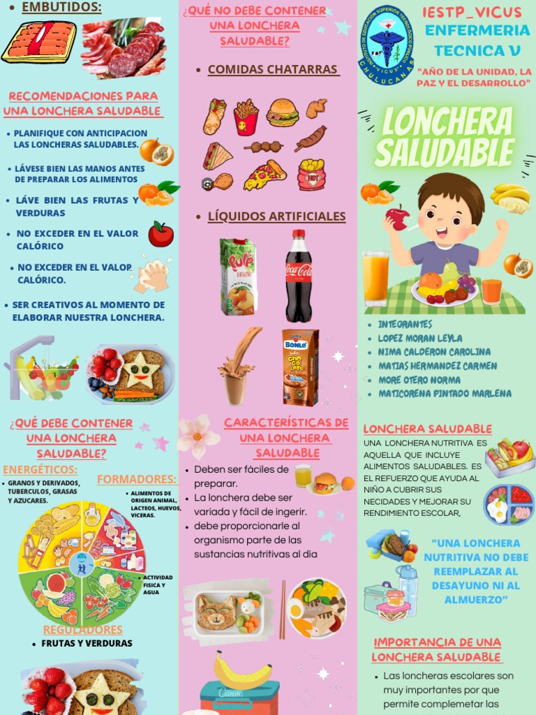 Folletos de Lonchera Saludable | PDF | Alimentos | Determinantes de la ...