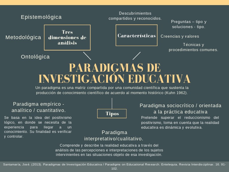 Tipos de Paradigmas en Investigación Educativa | PDF | Paradigma ...