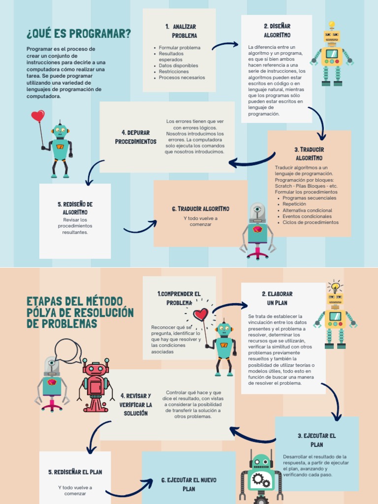 Infografía Qué Es Programar | PDF | Programación de computadoras ...